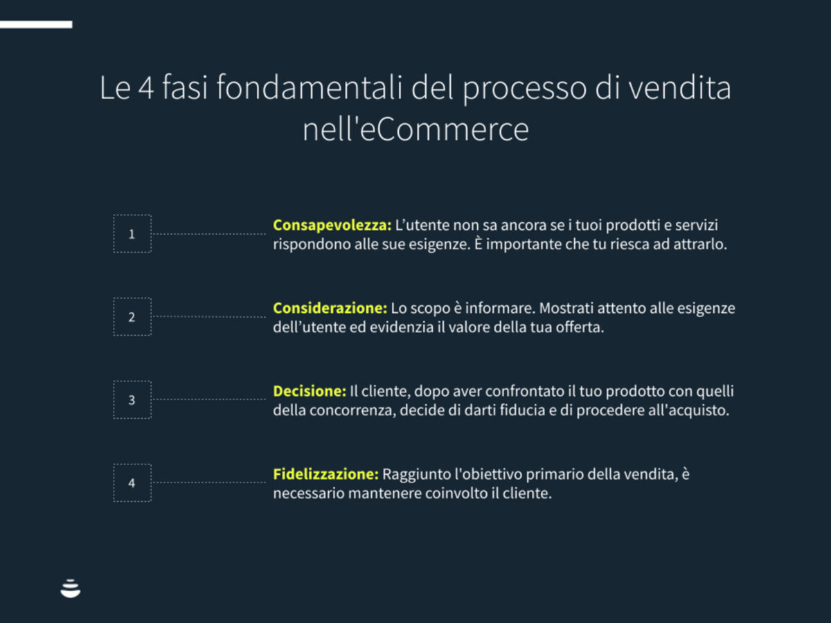 Le fasi fondamentali del processo di vendita nell’eCommerce
